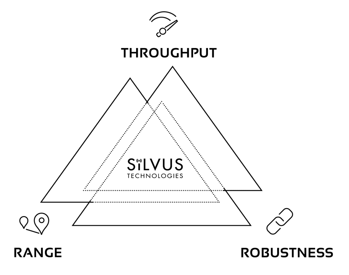 MN-MIMO Wireless Technology | Communications Manufacturer