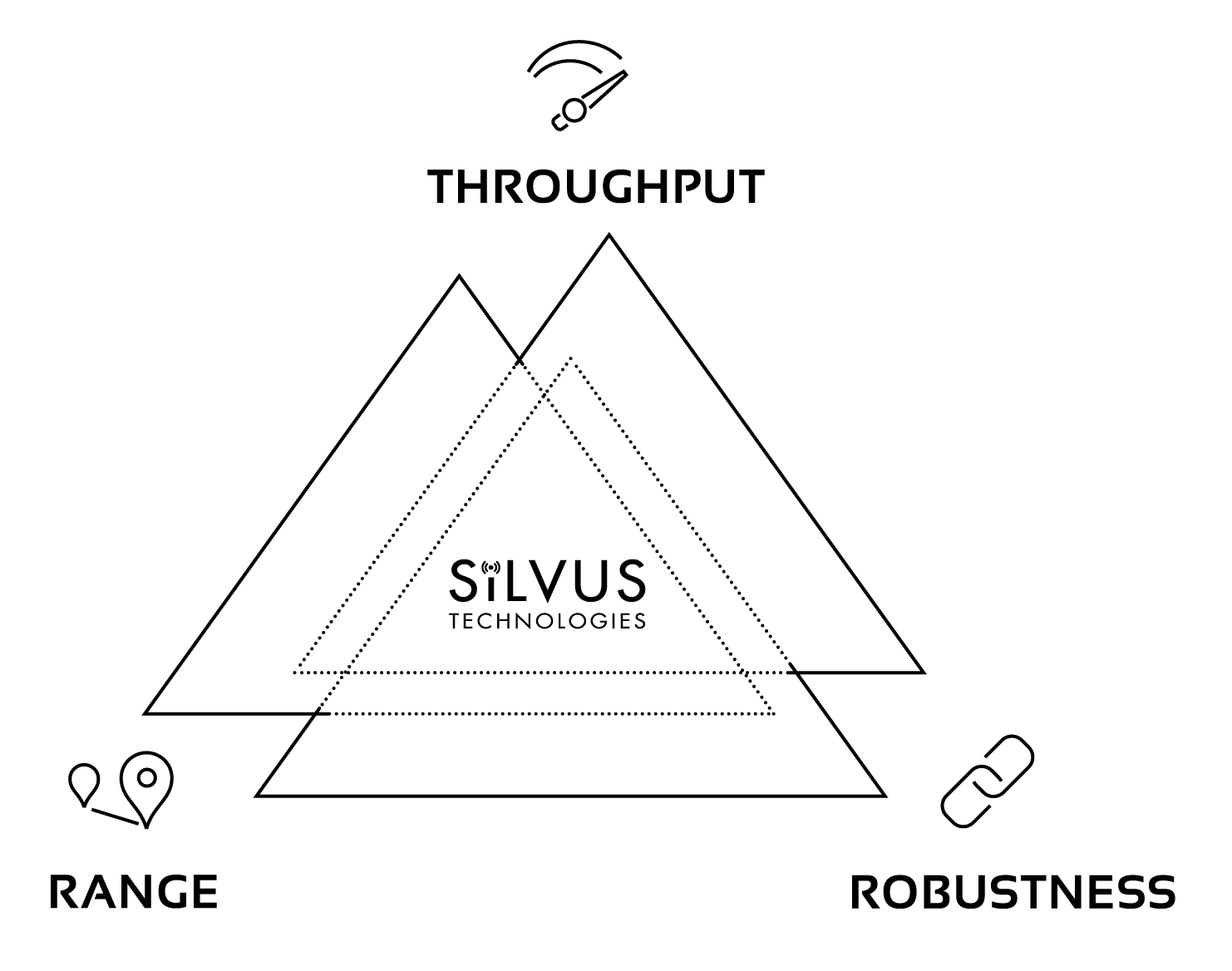 MN-MIMO Wireless Technology | Communications Manufacturer