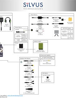 Silvus Downloads | Radio Datasheets, Case Studies & Manuals