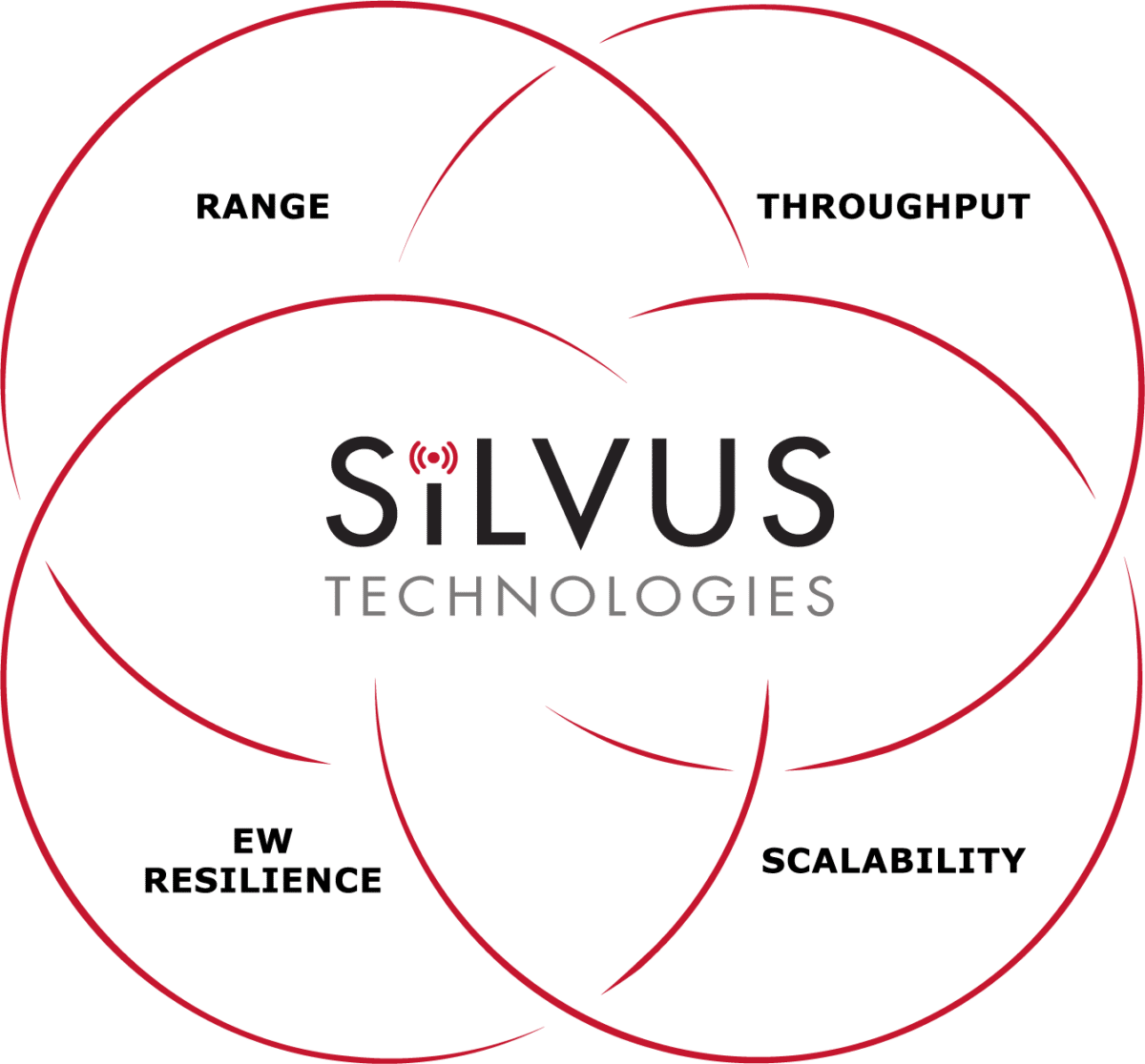 MN-MIMO Wireless Technology | Communications Manufacturer