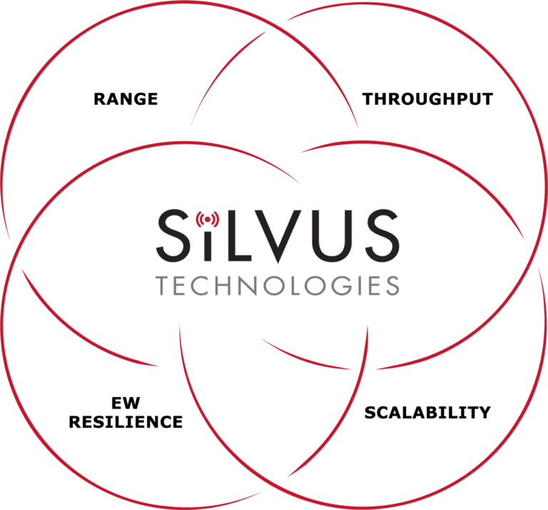 MN-MIMO Wireless Technology | Communications Manufacturer