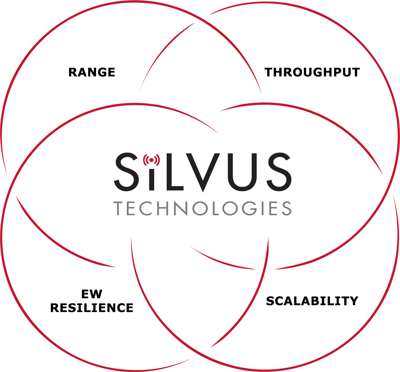 MN-MIMO Wireless Technology | Communications Manufacturer