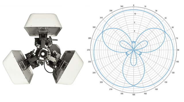 MIMO Communication Systems Technology | Silvus