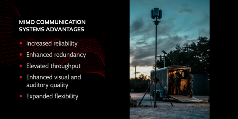 MIMO Communication Systems Technology | Silvus